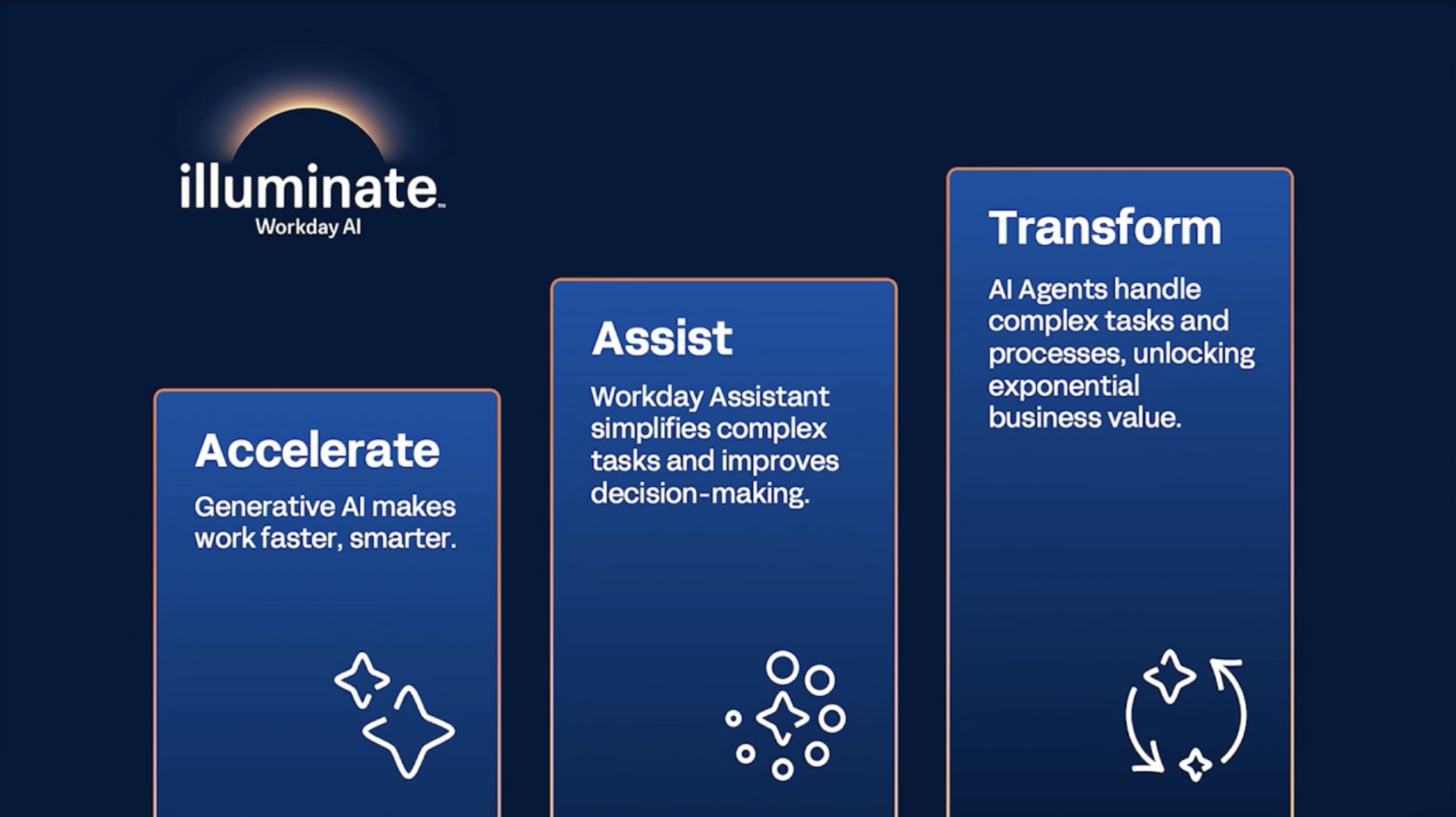 Inside Workday Illuminate AI: How Workday is Reimagining the Future of AI in the Enterprise | eduMe